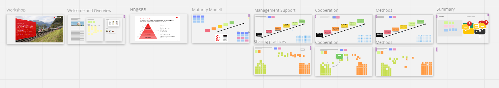 Human Factors and Railways – Workshop Report – Daniel Boos